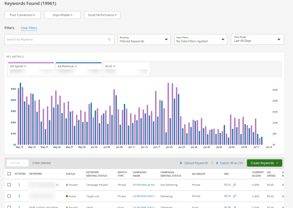 Top 25 Best Amazon PPC Software Review 2021 (Part 1) - SellerMetrics