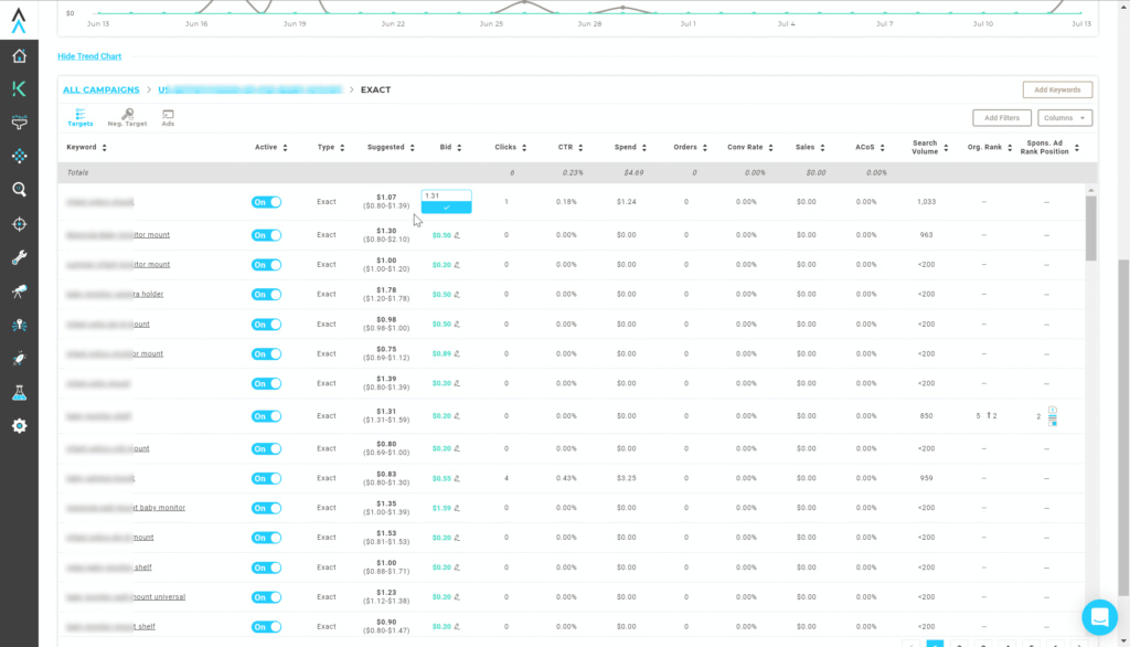 Top 25 Best Amazon PPC Software Review 2021 (Part 1) - SellerMetrics